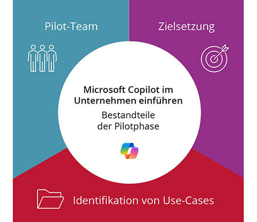 Wie Sie Microsofts Copilot effektiv in Ihrem Unternehmen einführen 🚀